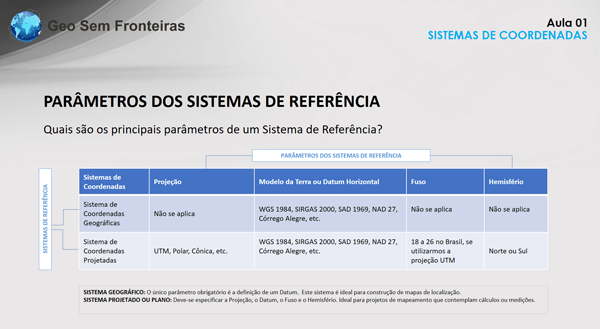 preview_webinar – InstrutorGIS